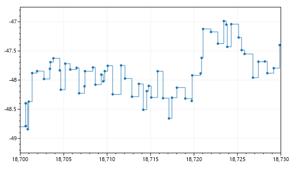 SignalXY: does not support StepDisplay · Issue #1342 · ScottPlot/ScottPlot · GitHub