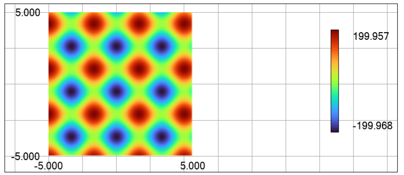 Heatmap Improve Automatic Axis Limits · Issue 1344 · Scottplotscottplot · Github