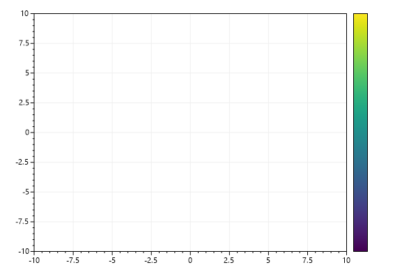 Colorbar: improve automatic tick placement · Issue #1362 · ScottPlot/ScottPlot · GitHub