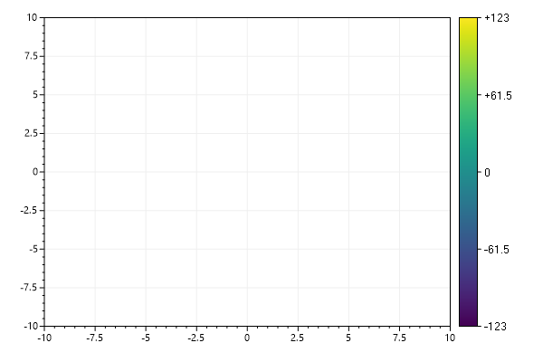 Colorbar Improve Automatic Tick Placement · Issue 1362 · Scottplotscottplot · Github