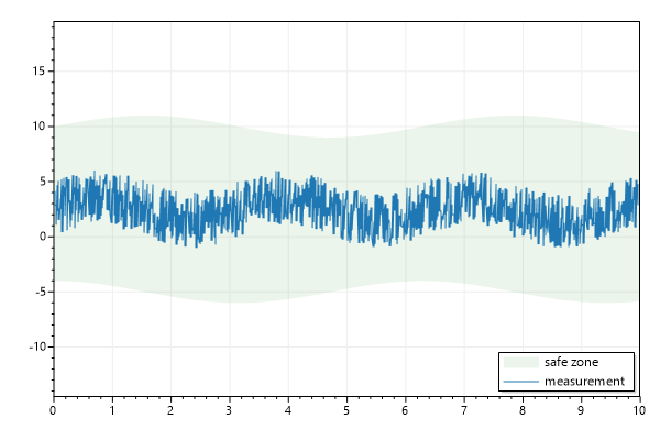Plot: AddFillBetween() · Issue #1385 · ScottPlot/ScottPlot · GitHub