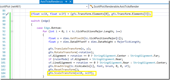 Render: ResetTransform() breaks scaling · Issue #1416 · ScottPlot/ScottPlot · GitHub