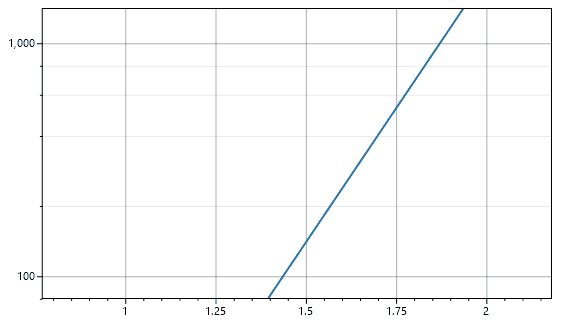 Ticks: do not hide minor ticks when major ticks are off the screen ...