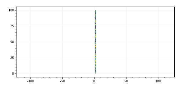 Heatmap: scale-locking (default behavior) is confusing · Issue #1445 · ScottPlot/ScottPlot · GitHub