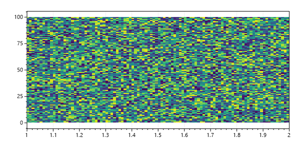 Heatmap: scale-locking (default behavior) is confusing · Issue #1445 · ScottPlot/ScottPlot · GitHub