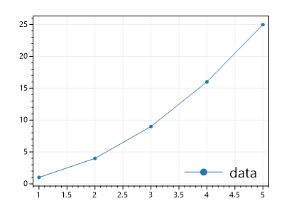 How to set the legend backgroundcolor transparent and frameless? · ScottPlot ScottPlot ...