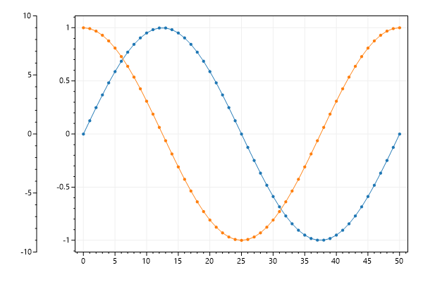 Plot.RemoveAxis() is needed · Issue #1458 · ScottPlot/ScottPlot · GitHub