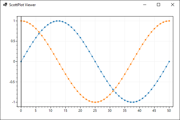 New plot type: harmonic lines · Issue #1535 · ScottPlot/ScottPlot · GitHub