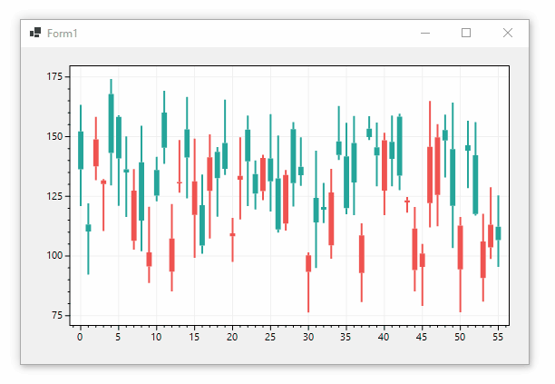 How to add new candles to an existing candlestick plot · Issue #1546 · ScottPlot/ScottPlot · GitHub