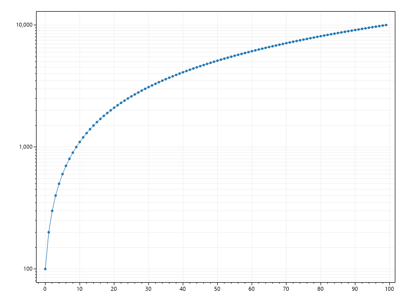 Log Scale Customize Number Of Minor Ticks · Issue 1594 · Scottplot 