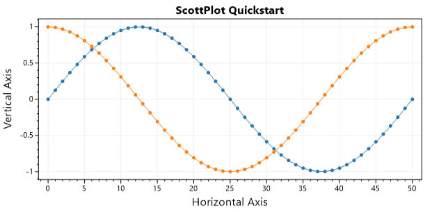 Axis: Improve pan/zoom behavior and add AxisClicked event · Issue #1601 · ScottPlot/ScottPlot ...