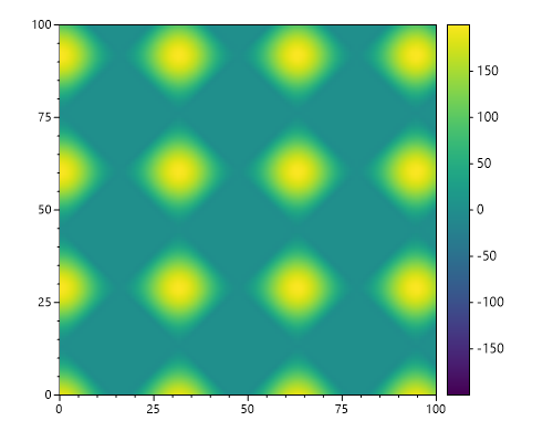 Heatmap: Incorrect colors when using custom scale · Issue #1485 · ScottPlot/ScottPlot · GitHub