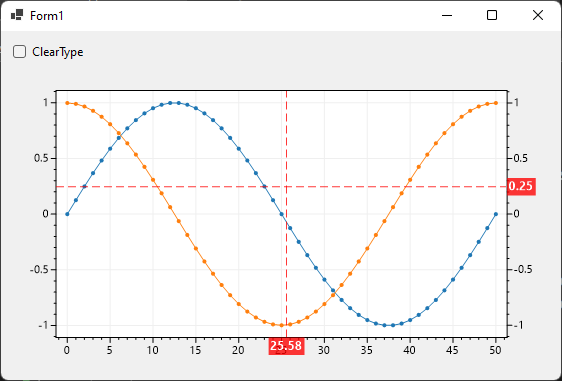 How to show a horizontal line or crosshair label on a secondary axis · ScottPlot ScottPlot ...