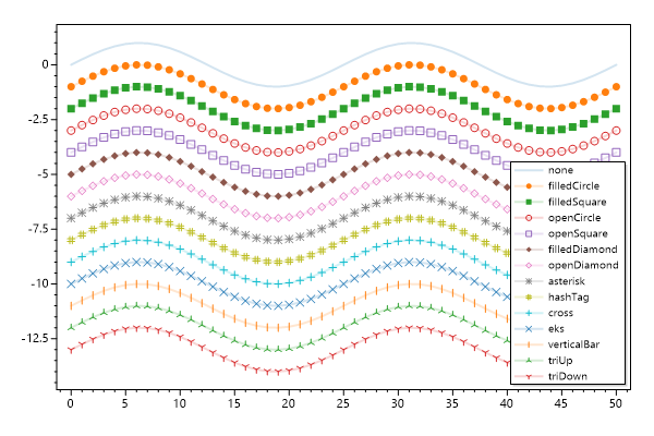 Markers: refactor by swharden · Pull Request #1688 · ScottPlot/ScottPlot · GitHub