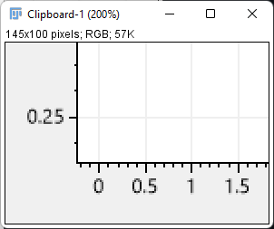 Axis.PixelSnap() has no effect · Issue #1721 · ScottPlot/ScottPlot · GitHub