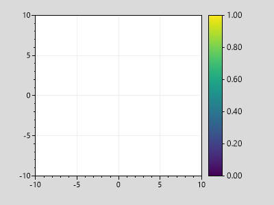 Removing a ColorBar doesn't reset the YAxis PixelSizeMinimum · Issue #1732 · ScottPlot/ScottPlot ...