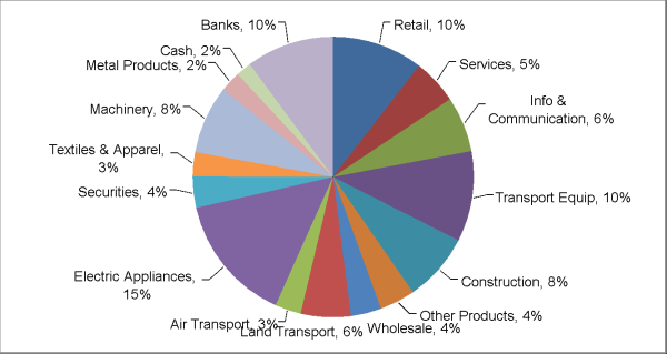 Leader Line Labels for Pie Charts · ScottPlot ScottPlot · Discussion ...