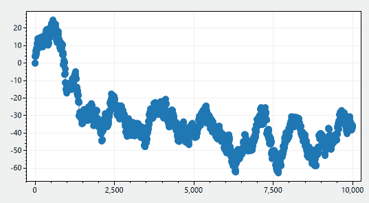SignalXY without lines · ScottPlot ScottPlot · Discussion #1744 · GitHub