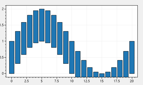 BarPlot: incorrect automatic axis limits when negative offsets are used · Issue #1750 ...