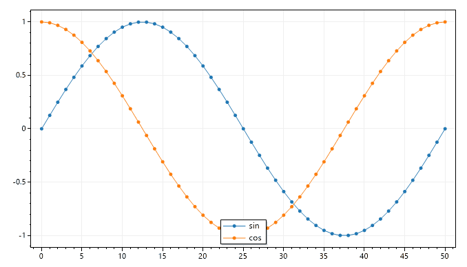 Index out of range exception when clicking the items in Detached Legend · Issue #1765 ...