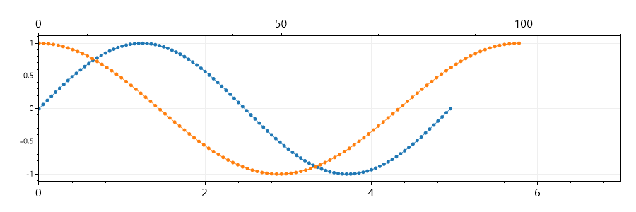 plt.SetAxisLimits don't work well if i set plt.XAxis.TickLabelStyle simultaneously · Issue #1801 ...
