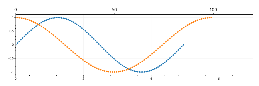 plt.SetAxisLimits don't work well if i set plt.XAxis.TickLabelStyle simultaneously · Issue #1801 ...