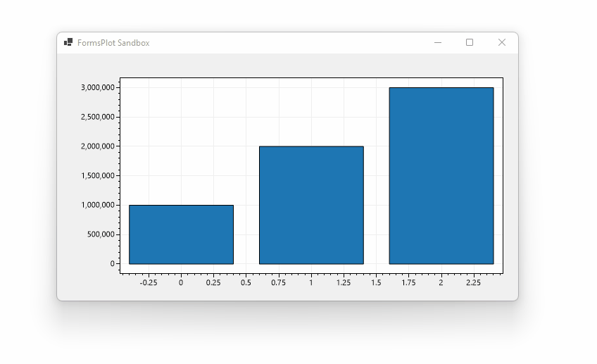 BarPlot: bars disappear when zooming extremely far in · Issue #1849 · ScottPlot/ScottPlot · GitHub
