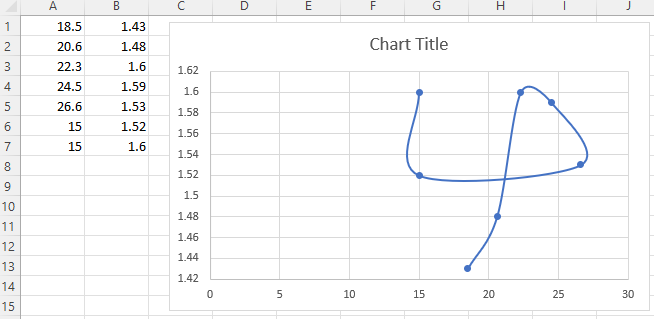 ScatterPlot: add option to draw smooth lines between points · Issue #1853 · ScottPlot/ScottPlot ...