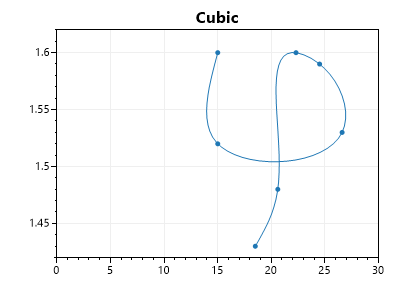 ScatterPlot: add option to draw smooth lines between points · Issue #1853 · ScottPlot/ScottPlot ...
