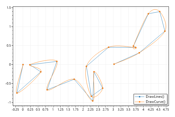 ScatterPlot: add option to draw smooth lines between points · Issue #1853 · ScottPlot/ScottPlot ...