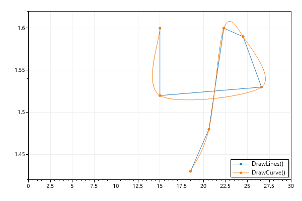 ScatterPlot: add option to draw smooth lines between points · Issue #1853 · ScottPlot/ScottPlot ...