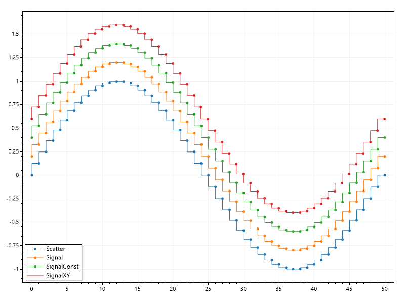 Add Option To Customize Step Orientation · Issue 1894 · Scottplot 