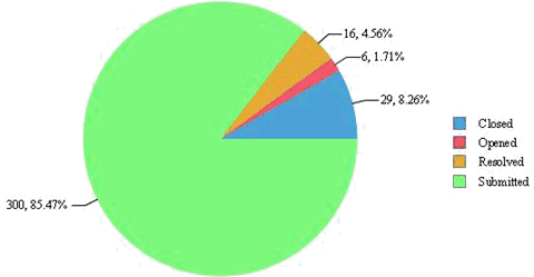 Pie: Add support for external labels with connecting lines · Issue ...