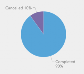 Pie: Add support for external labels with connecting lines · Issue ...