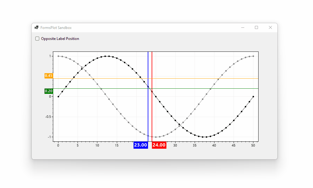 Axis line position labels should move out of the way instead of overlapping · Issue #1972 ...
