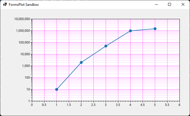 Single pixel shadow · Issue #1981 · ScottPlot/ScottPlot · GitHub