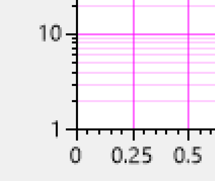 Single pixel shadow · Issue #1981 · ScottPlot/ScottPlot · GitHub