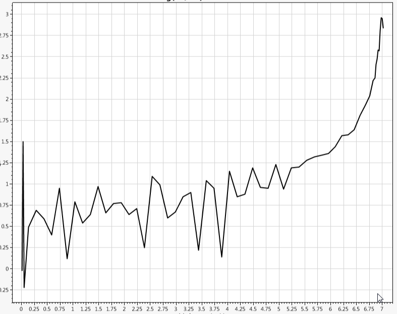 Rendering: Zooming extremely far in produces unexpected behavior · Issue #1997 · ScottPlot ...