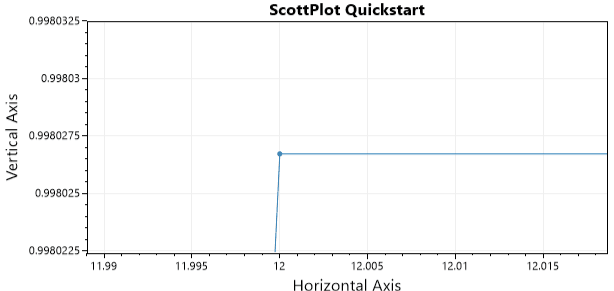 Rendering: Zooming extremely far in produces unexpected behavior · Issue #1997 · ScottPlot ...