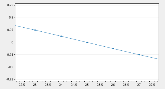 Signal: GetPointNearestX() · Issue #2019 · ScottPlot/ScottPlot · GitHub