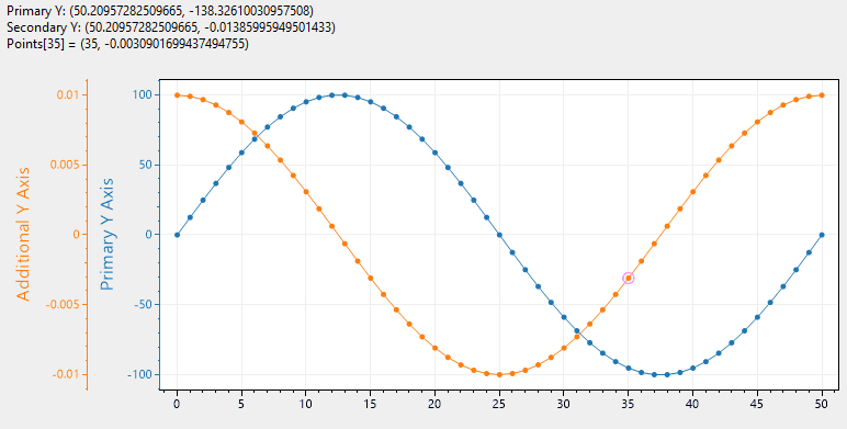 ScatterPlot.GetPointNearest with second Y axis · Issue #2034 · ScottPlot/ScottPlot · GitHub