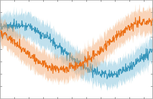 Feature Shaded Errorbar · Issue 2037 · Scottplot Scottplot · Github