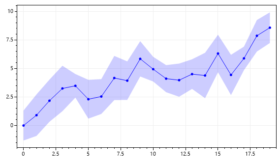 Feature Shaded Errorbar · Issue 2037 · Scottplot Scottplot · Github