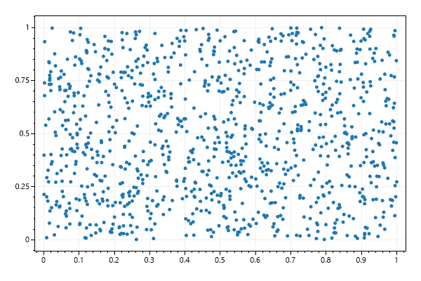 Can I set clip path to figure? · Issue #2049 · ScottPlot/ScottPlot · GitHub