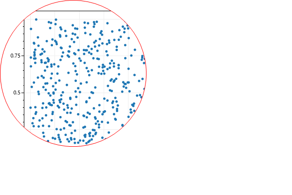 Can I set clip path to figure? · Issue #2049 · ScottPlot/ScottPlot · GitHub