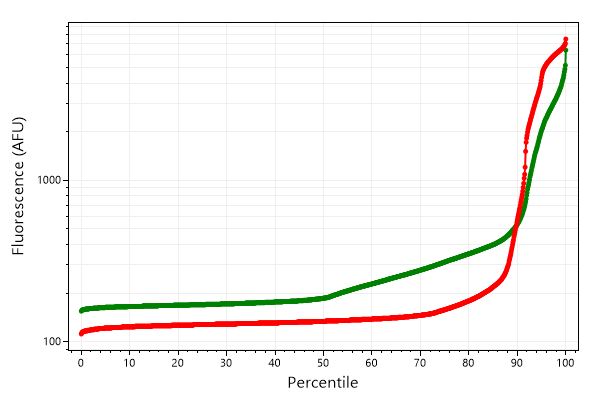 Image Noise Floor Subtraction · Issue 34 · Swharden Scanagator · Github