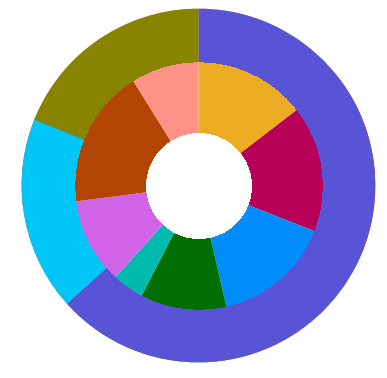 How to make a nested donut chart · Issue #2087 · ScottPlot/ScottPlot ...