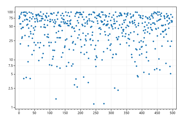 Minor tick labels on logarithmic axis · ScottPlot ScottPlot · Discussion #2098 · GitHub