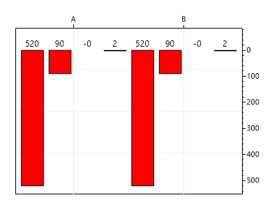 Bar: Add option to draw labels below bars · Issue #2145 · ScottPlot/ScottPlot · GitHub