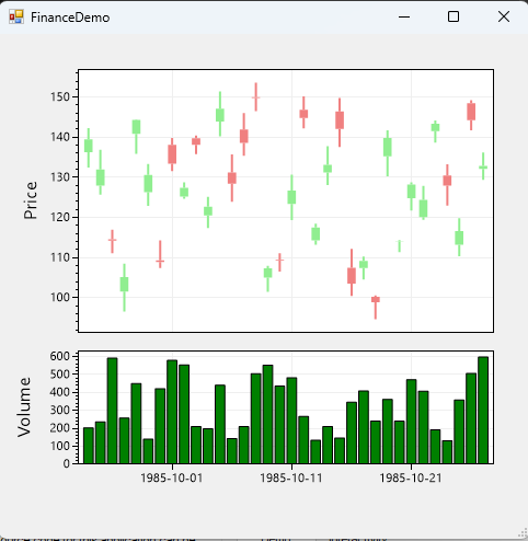 Website documentation: Finance Plot FAQ page · Issue #2164 · ScottPlot/ScottPlot · GitHub
